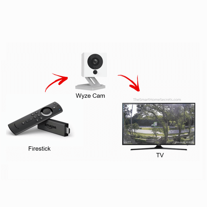 Como adicionar a Wyze Cam ao Fire Stick - Aprenda CTFV.com